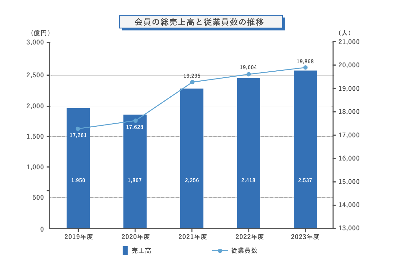 CRO・SMO業界のM&A｜CRO・SMO業界のM&A動向や事例を解説！ | RISONAL | 売り手特化FA (M&A) ・社内承継支援 ...